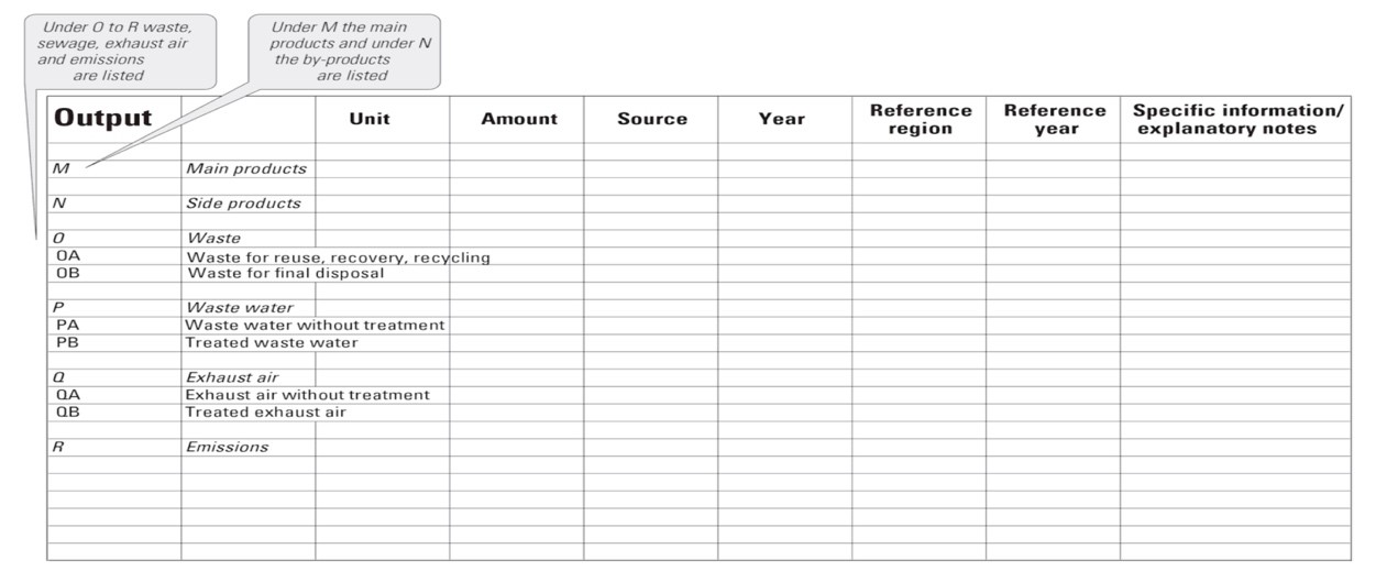 Material Input Per Service Unit (MIPS) – Lens Lab POLIMI