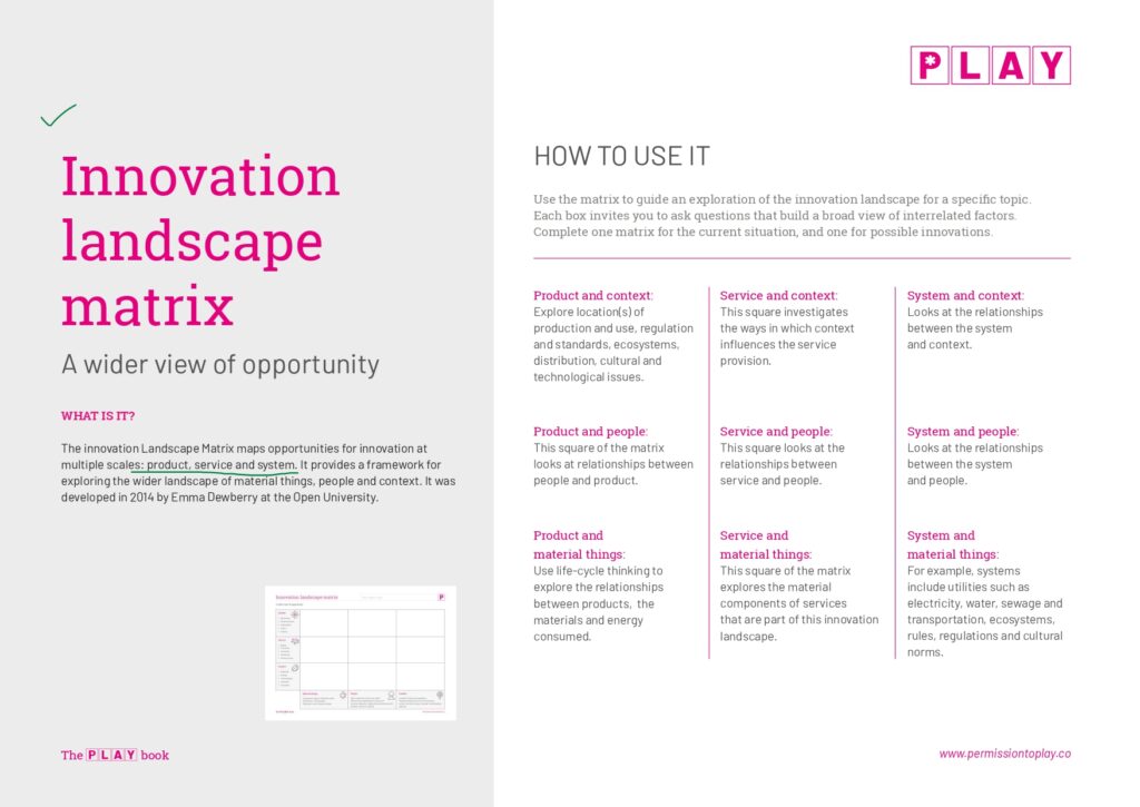 Innovation landscape matrix – Lens Lab POLIMI