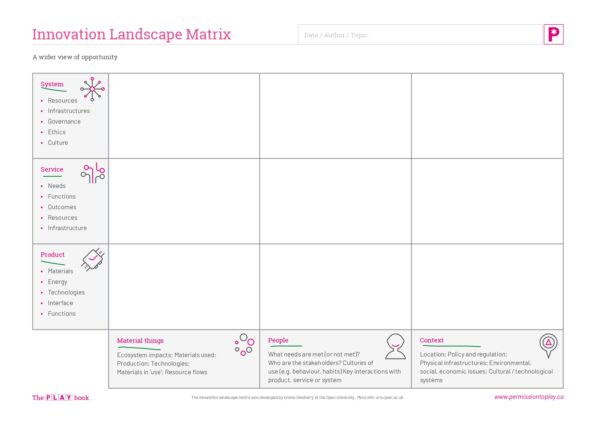 Innovation landscape matrix – Lens Lab POLIMI